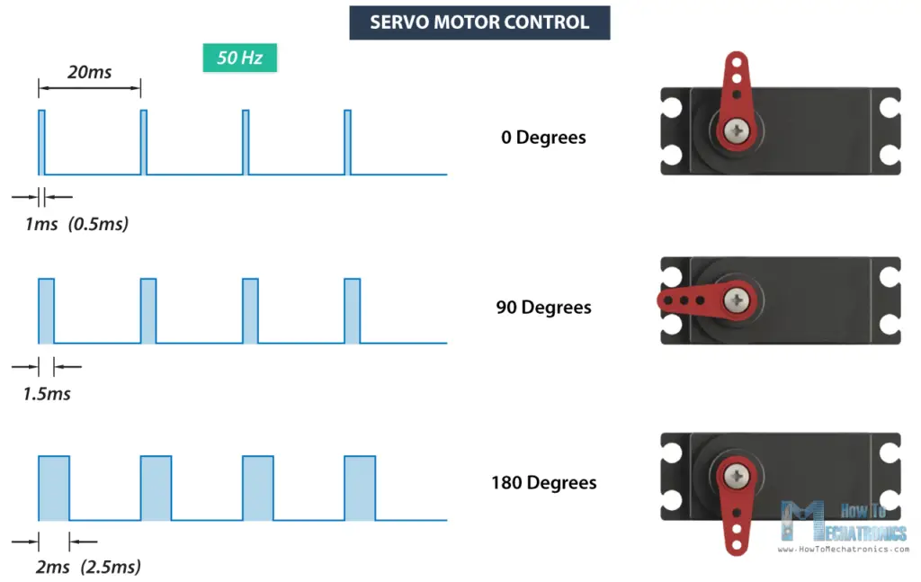 4 Best Servo Testers for RC: Analog & Digital – Majestic RC